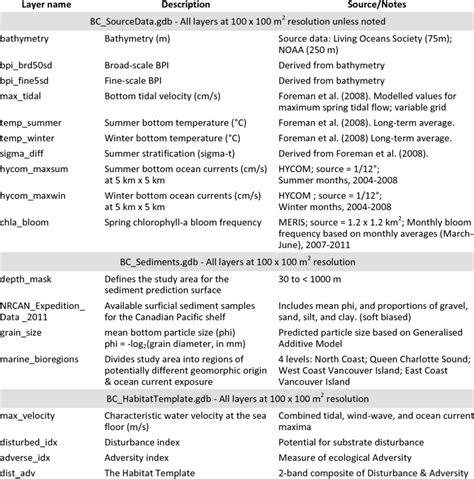 Raster Data Derived And Documented For The Creation Of The Download Table