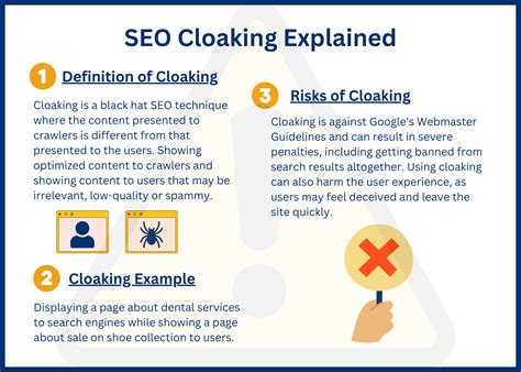 What Is Cloaking In SEO Stop Killing Website In