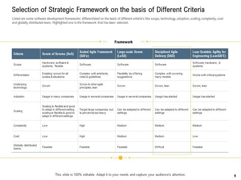 Agile Delivery Framework Powerpoint Presentation Slides Presentation Graphics Presentation