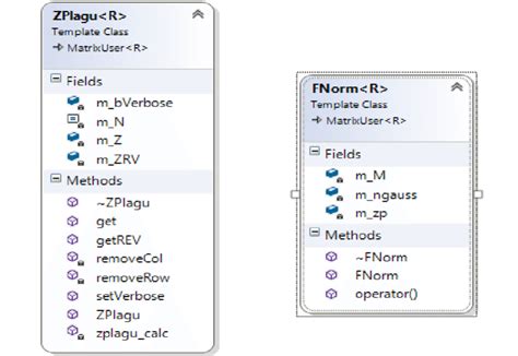 Sample Class Diagram For Function Objects Part Of C Implementation Download Scientific Diagram