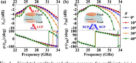 Figure 4 From A Wideband High Efficiency Transmit Reflect Array Antenna