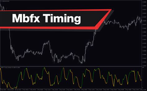 Mbfx Timing Mt4 Indicator Download For Free Mt4collection