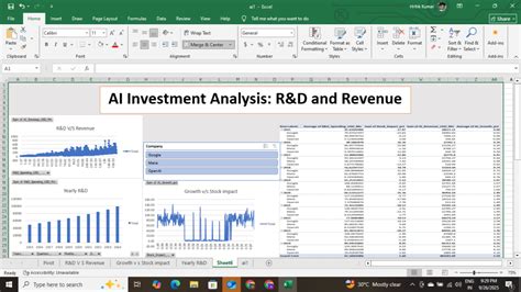 Decoding The Ai Investment Hype A Statistical Deep Dive Using Advanced
