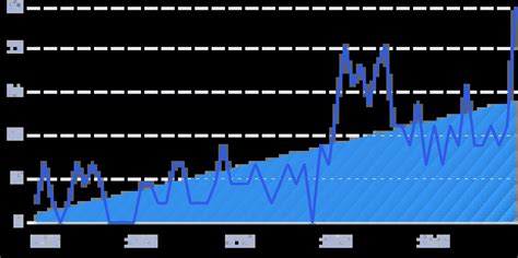 5 Top Networking Trends 2024 And 2025