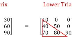 Girfa Student Help Sum Of Lower Triangular Program C Language