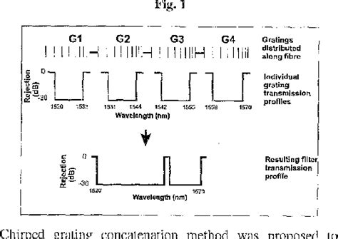 Figure 1 From High Rejectionlow Loss Single Passband Filters With 50 Nm Stopband In Depressed