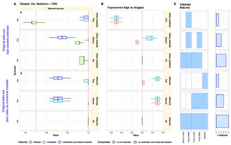 Biomedinformatics Free Full Text Enhancing Explainable Machine Learning By Reconsidering