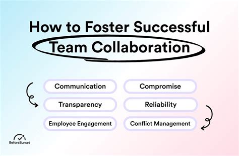 Collaborative Meaning