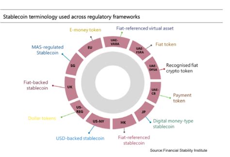 Stablecoins Ledger Insights Blockchain For Enterprise