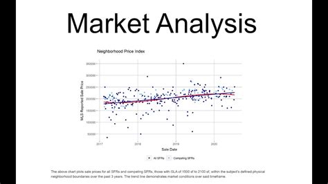 Markdown Analysis Progression In R YouTube