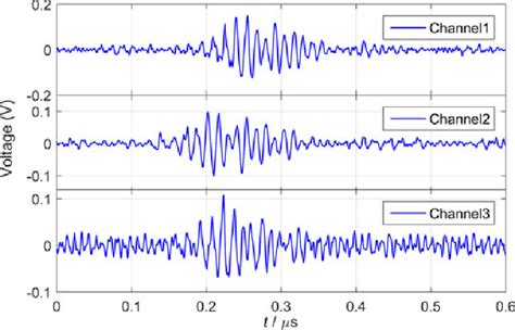 Figure 11 From Broadband Vhf Localization Of Lightning Radiation
