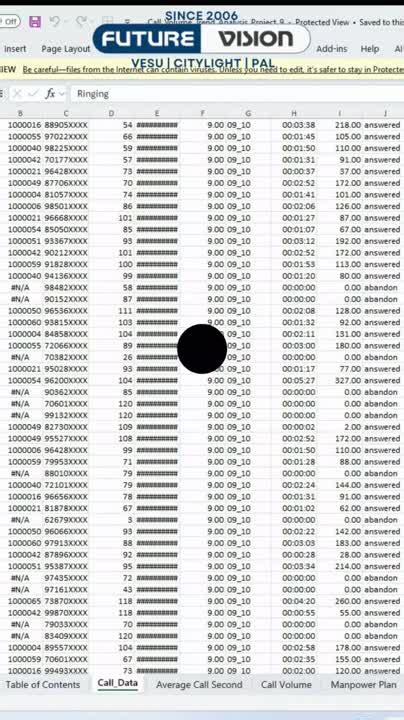 Future Vision Computers On Linkedin Callvolume Trendanalysis