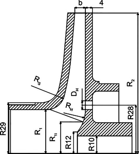 Meridian View Of The Impeller Geometry Download Scientific Diagram