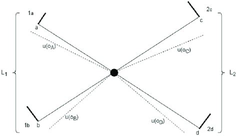 stochastic representation of the decision process between lotteries l 1