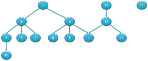 Android Studio No Minsdkapi 14 Devicesdkapi 1 Moto G Ubuntu