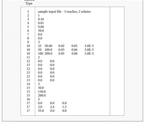 Sample Parameter File Download Scientific Diagram