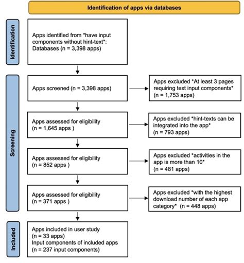Unblind Text Inputs Predicting Hint Text Of Text Input In Mobile Apps Via Llm