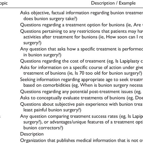 Question Classification By Topic And Answer Source Type Download