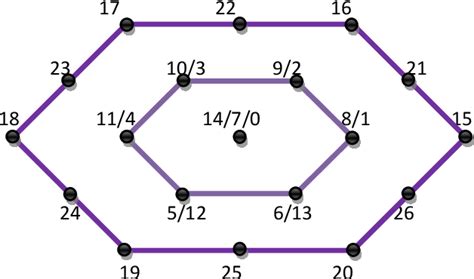 Figure 1 From Using Three Level Fuzzy Space Vector Modulation Method To