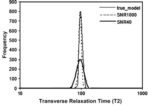 figure 1 from a simulation based method to assess inversion algorithms