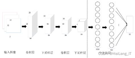 毕业设计：基于深度学习的遥感道路图像提取系统 人工智能 基于深度学习的遥感图像道路 csdn博客