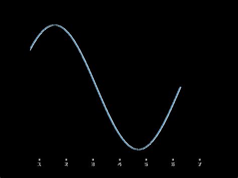 Matplotlib Notebook Download Is Noise After Interacting With Plot · Issue 17807 · Matplotlib