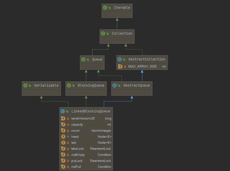 Java并发包源码学习系列：阻塞队列实现之linkedblockingqueue源码解析其他开心洋葱网