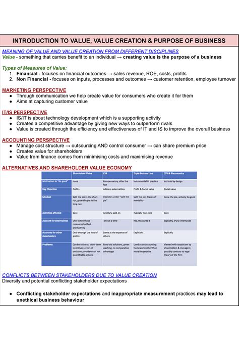 COMM1180 Lectures Notes Entire Course INTRODUCTION TO VALUE VALUE