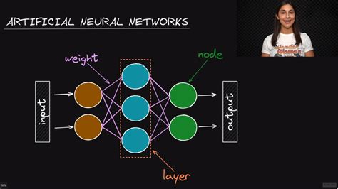 Artificial Neural Networks Deep Learning Dictionary Deeplizard