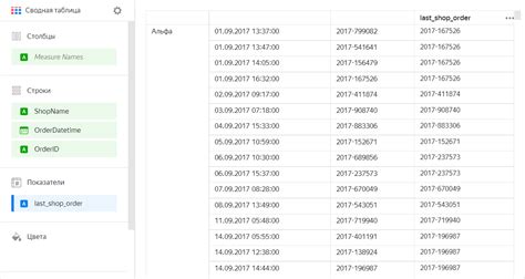 Оконные функции в Datalens Yandex Cloud Документация