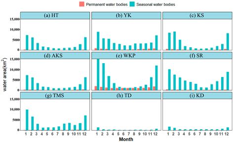 Water Free Full Text Open Surface Water Bodies Dynamics Analysis In