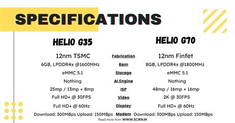 Which Is Better Mediatek Helio G Vs Helio G