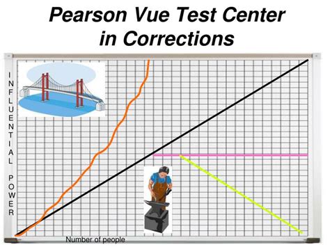 ppt pearson vue test center in corrections powerpoint presentation