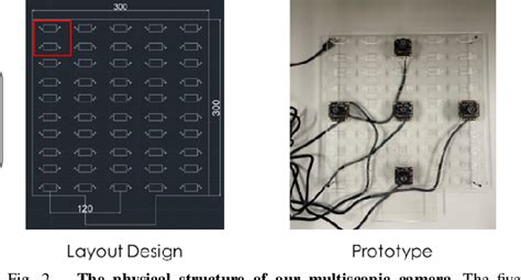 Figure From A Portable Multiscopic Camera For Novel View And Time Synthesis In Dynamic Scenes