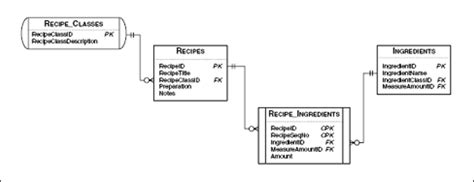 Using A LEFT OUTER JOIN Vs RIGHT OUTER JOIN In SQL TechTarget