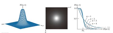 matlab 二维高斯滤波 傅里叶 机器视觉 03 2 频域低通滤波 csdn博客