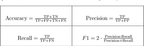 Table 1 From A Machine Learning And Explainable Ai Framework Tailored