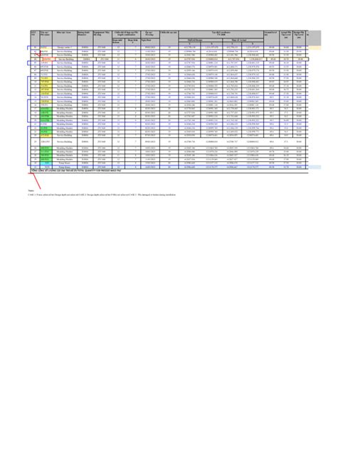 Lmv Stream 13 Mass Piling Non Conformance Log Updated 16 03 23