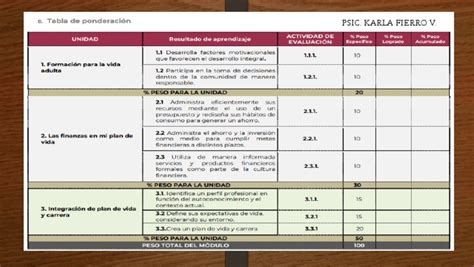 Tabla De Ponderación Pdf