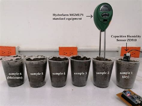 Soil Humidity Sensor Calibration Download Scientific Diagram