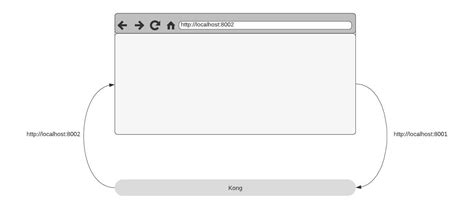Getting Kong Manager To Work And Also Kong Developer Portal Svenwal