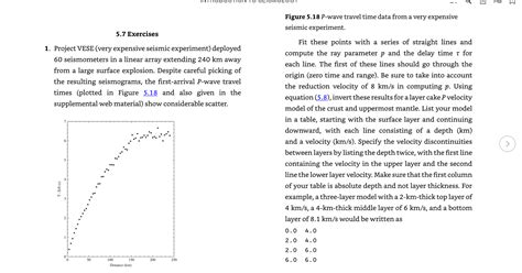 Solved Figure 5 18 P Wave Travel Time Data From A Very