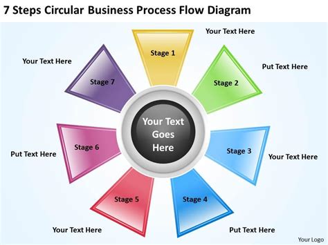Process Flow Chart Template Powerpoint