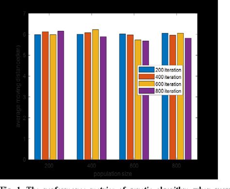 Figure 1 From A Novel Genetic Algorithm Based Emergent Electric Vehicle