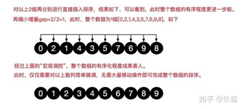 希尔排序增量怎么确定 希尔排序——插入排序的进阶版 csdn博客