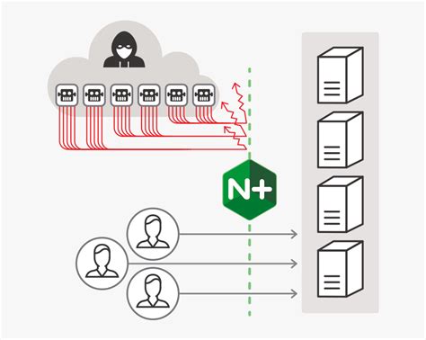 Nginx Dns Load Balance Hd Png Download Kindpng