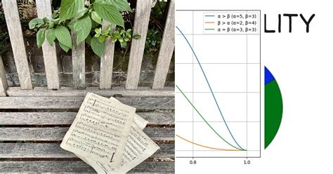 List Bayesian Inference Python Curated By Yuanyuan Wei Medium