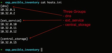 Ansible Interview Questions Complete Guide Squarite