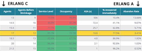 How To Read Erlang B Chart Ponasa