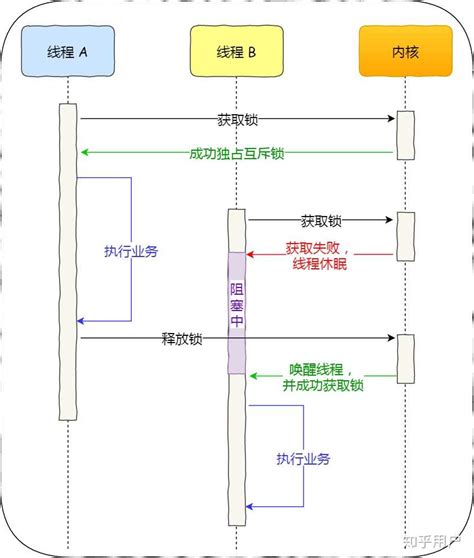 作为程序员，你一般用什么软件画流程图时序图和状态图等？ 知乎